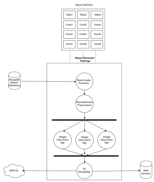 Welcome To Musikaar - Software Outsourcing, Outsourcing Quality ...